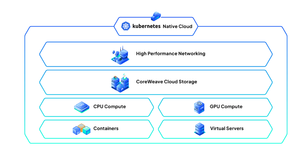 CoreWeave Reviews in 2026